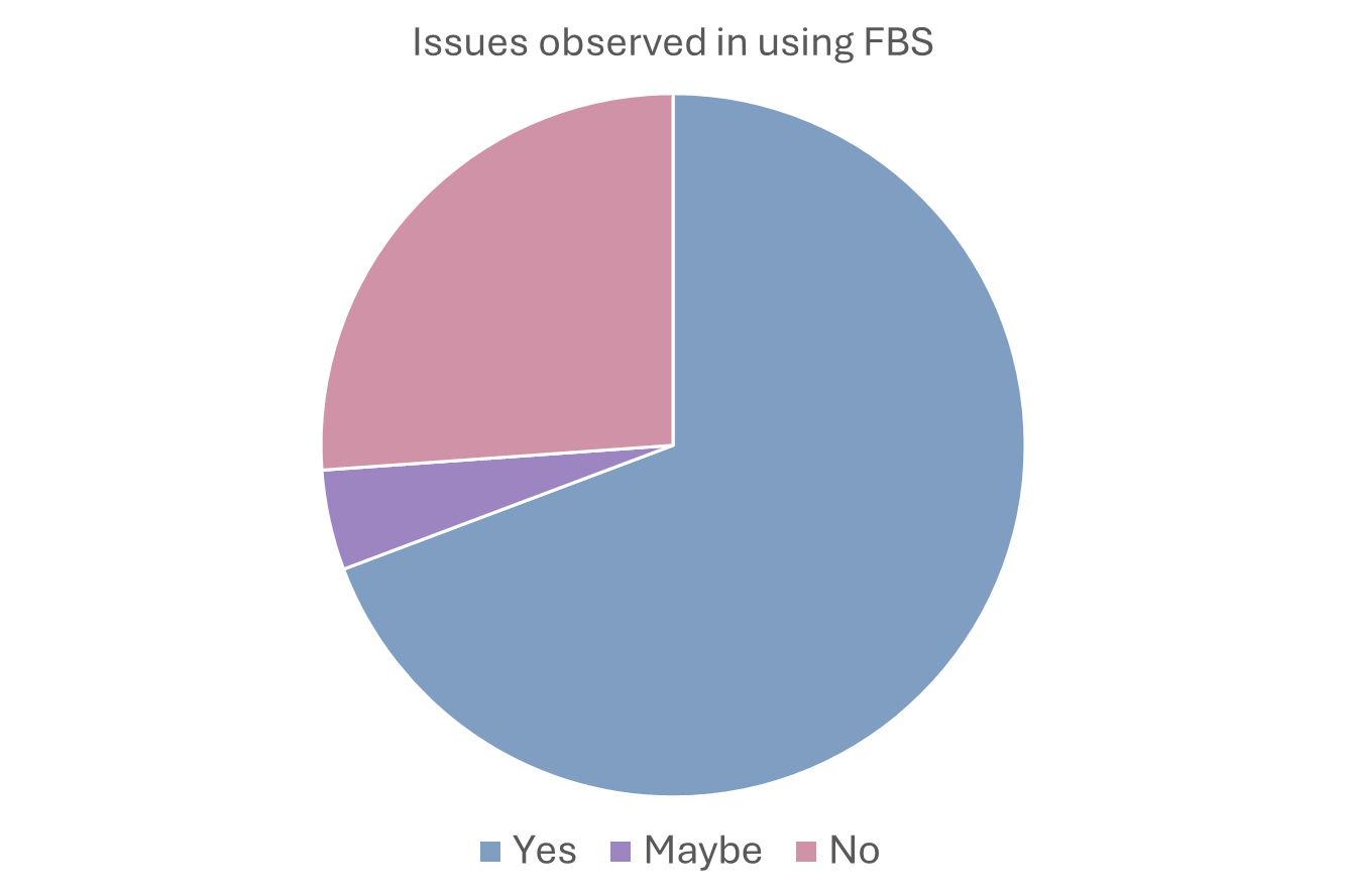Survey Report I: Foetal Bovine Serum (FBS) Usage and the Demand for ...