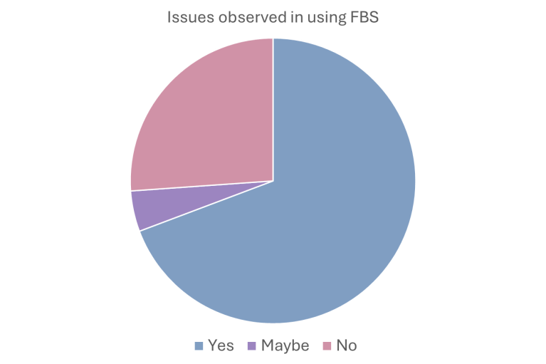 Survey Report I: Foetal Bovine Serum (FBS) Usage and the Demand for ...